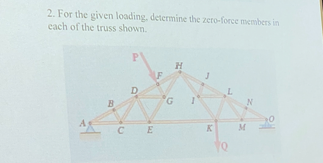 Solved For the given loading, determine the zero-force | Chegg.com