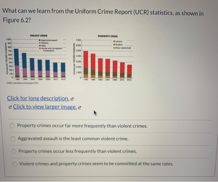 Solved What can we learn from the Uniform Crime Report (UCR) | Chegg.com