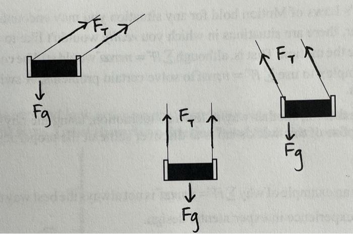 Solved For the three positions, draw the force vectors and | Chegg.com