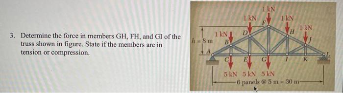 Solved I KN 1 KN I KN I KN D H 3. Determine the force in | Chegg.com
