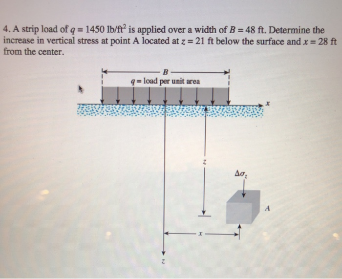 Solved 4. A strip load of q = 1450 lb/ftis applied over a | Chegg.com
