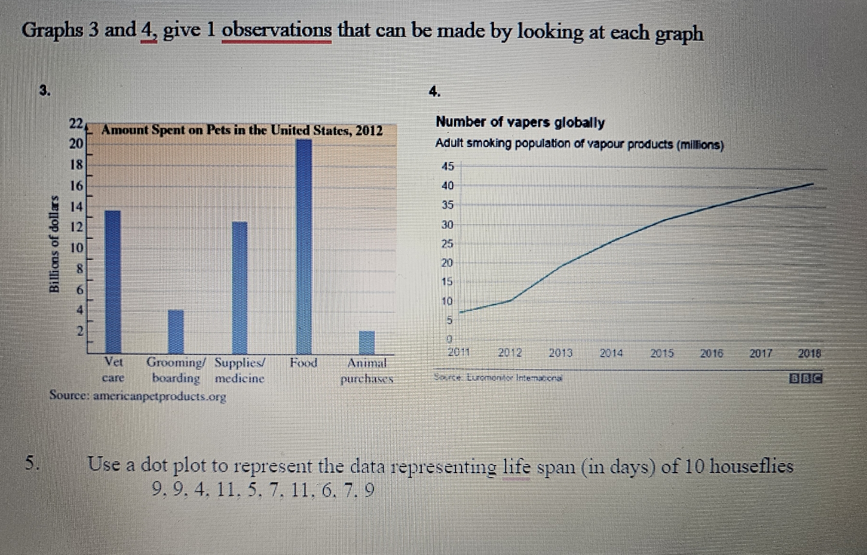 Solved need helpGraphs 3 ﻿and 4, ﻿give 1 ﻿observations that | Chegg.com