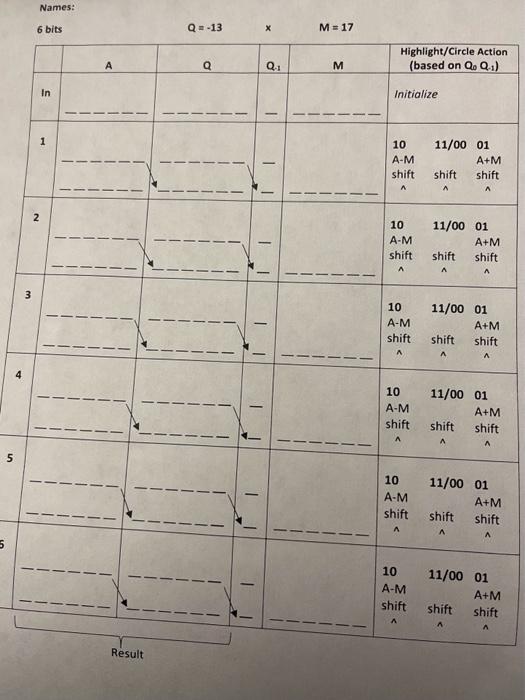 Solved Names: 6 bits Q=−13 x M=17 | Chegg.com
