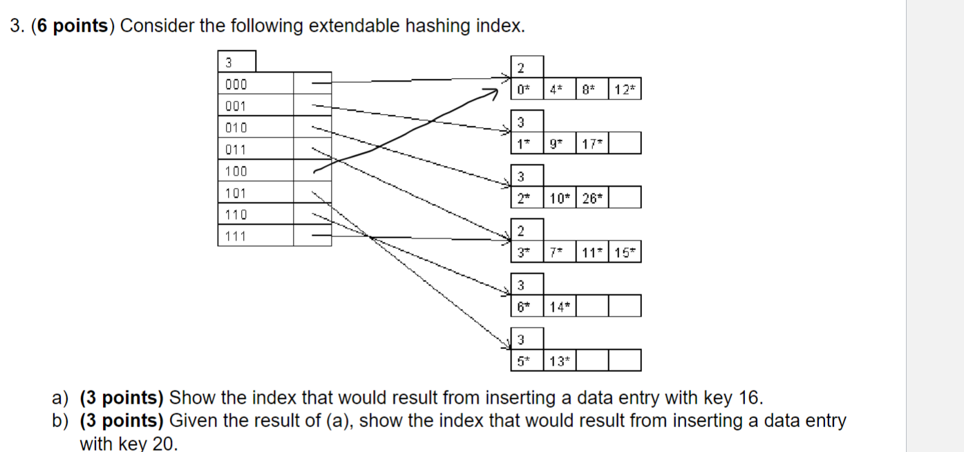 Solved (6 ﻿points) ﻿Consider the following extendable | Chegg.com