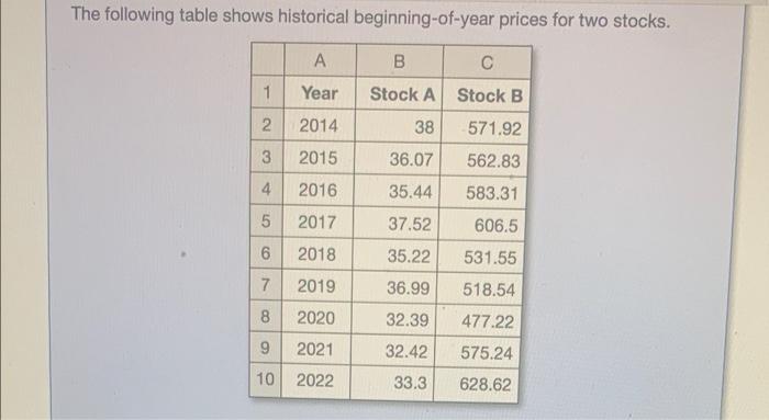 [Solved]: The following table shows historical beginning-of