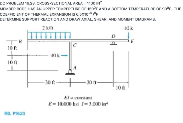 Solved Use the moment distribution method | Chegg.com