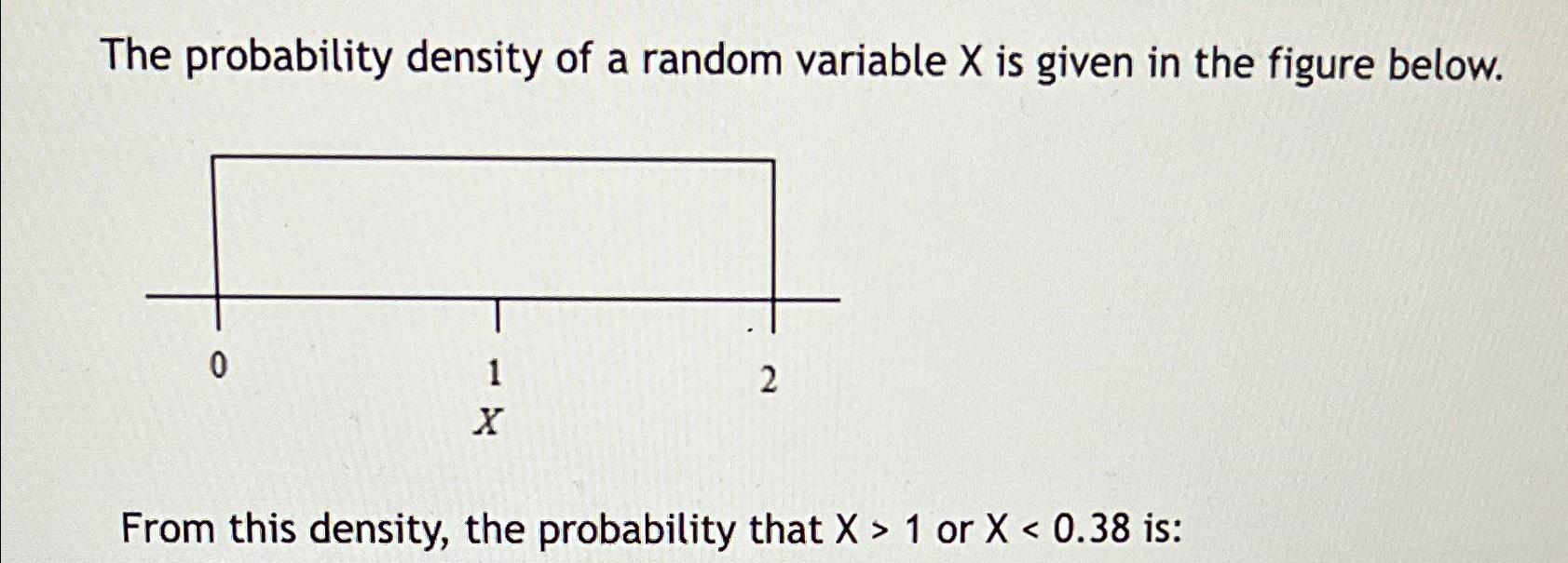 Solved The probability density of a random variable x ﻿is | Chegg.com