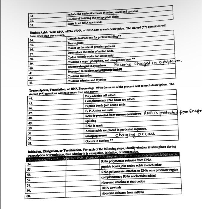 Solved Identify cach definition with key terms from this | Chegg.com