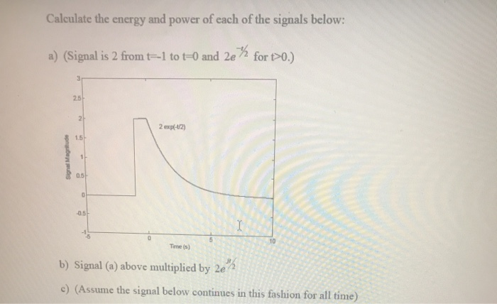 Solved Calculate the energy and power of each of the signals | Chegg.com