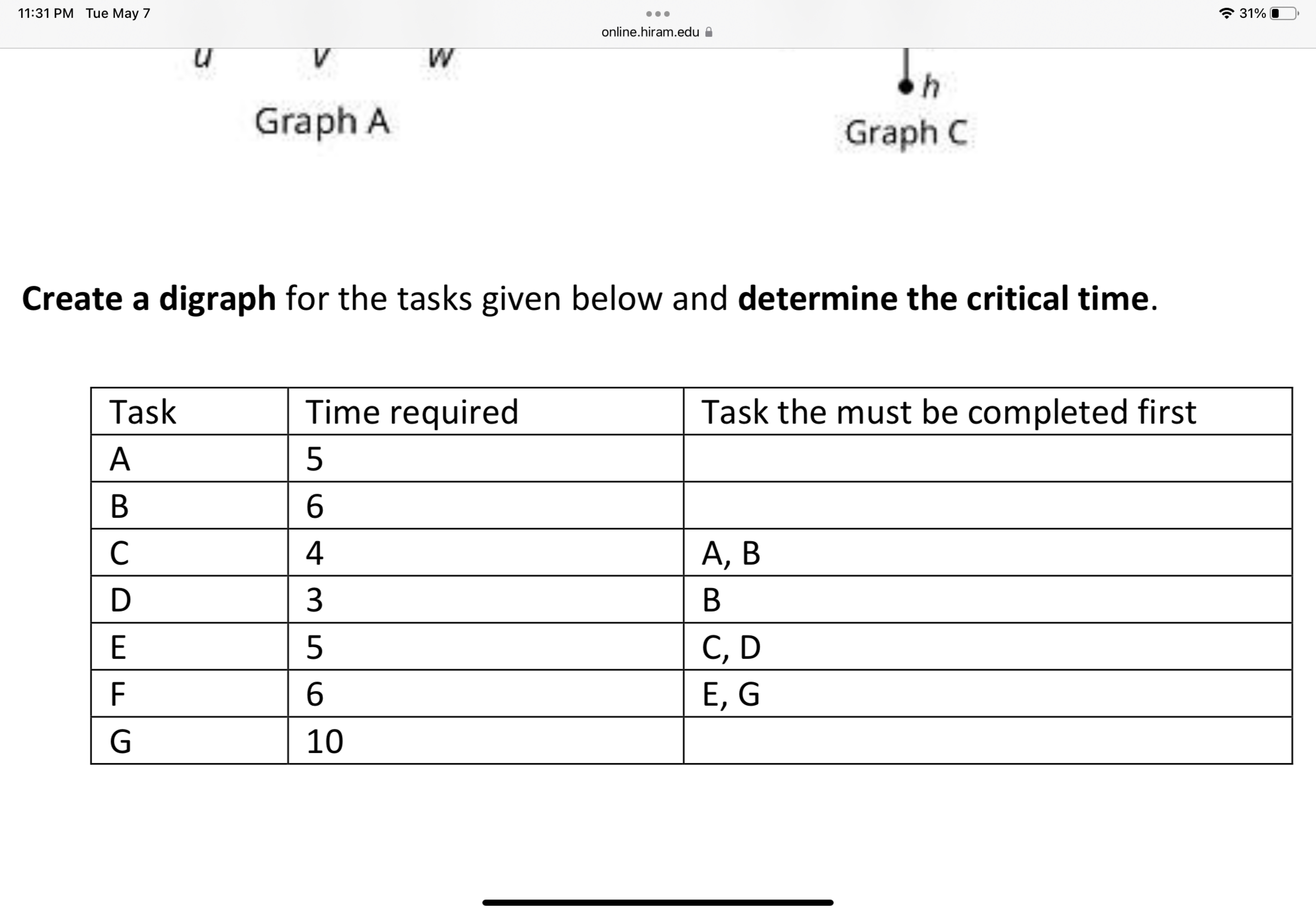 11:31 ﻿PM Tue May 7UVWGraph AGraph CCreate a digraph | Chegg.com