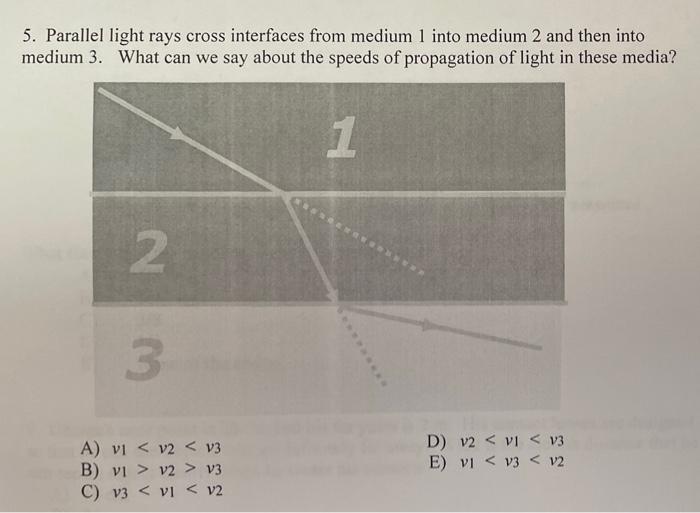 Solved 5. Parallel light rays cross interfaces from medium 1 | Chegg.com