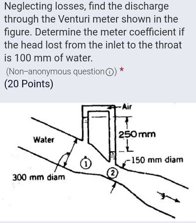 Solved Neglecting losses, find the discharge through the | Chegg.com