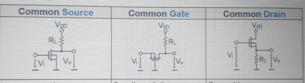Solved Common Source Common Gate Vop Voo Common Drain Voo RE | Chegg.com