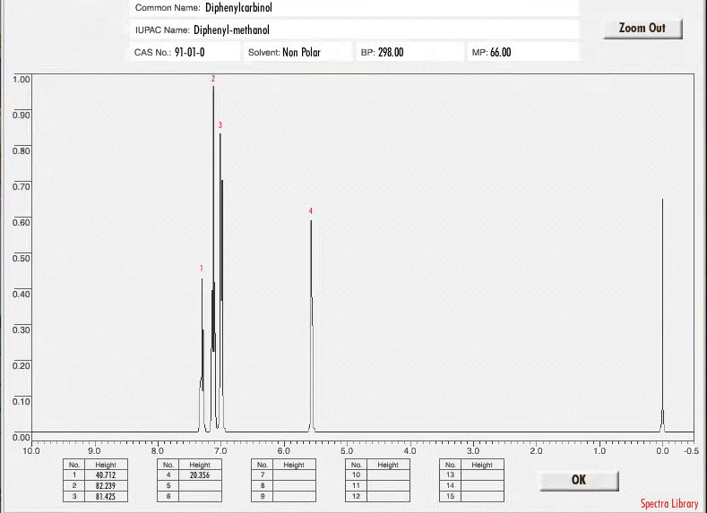 Solved What is the NMR spectrum reading? Starting was | Chegg.com