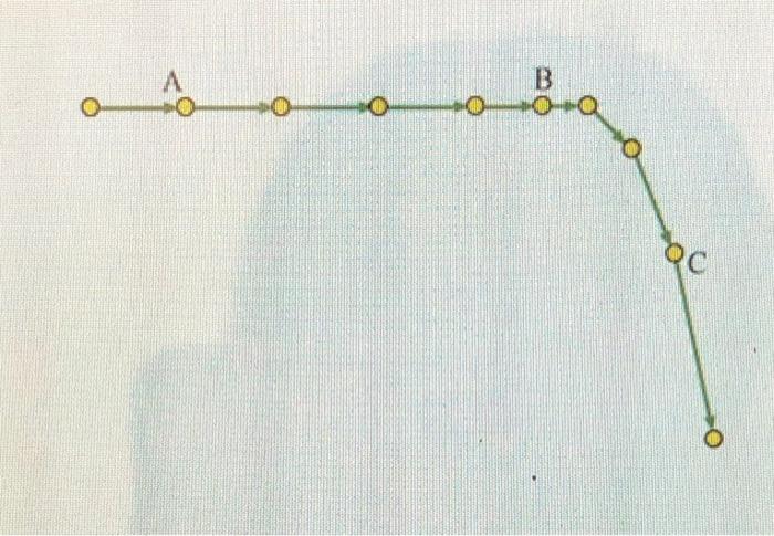 Solved Learning Goal: | Chegg.com