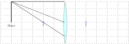 Solved The drawing below shows three principle rays coming | Chegg.com