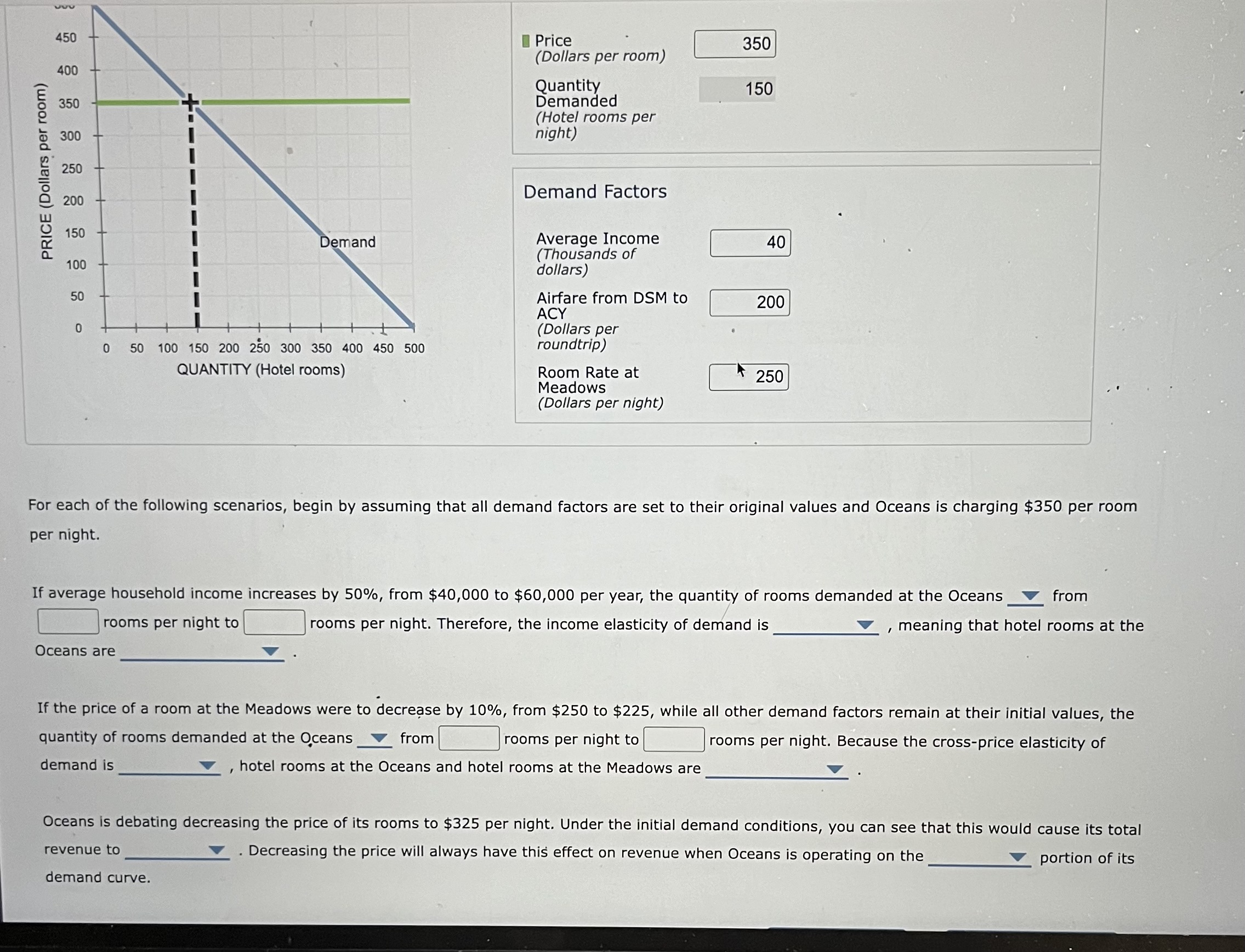 Solved (Dollars per room)QuantityDemanded(Hotel rooms | Chegg.com