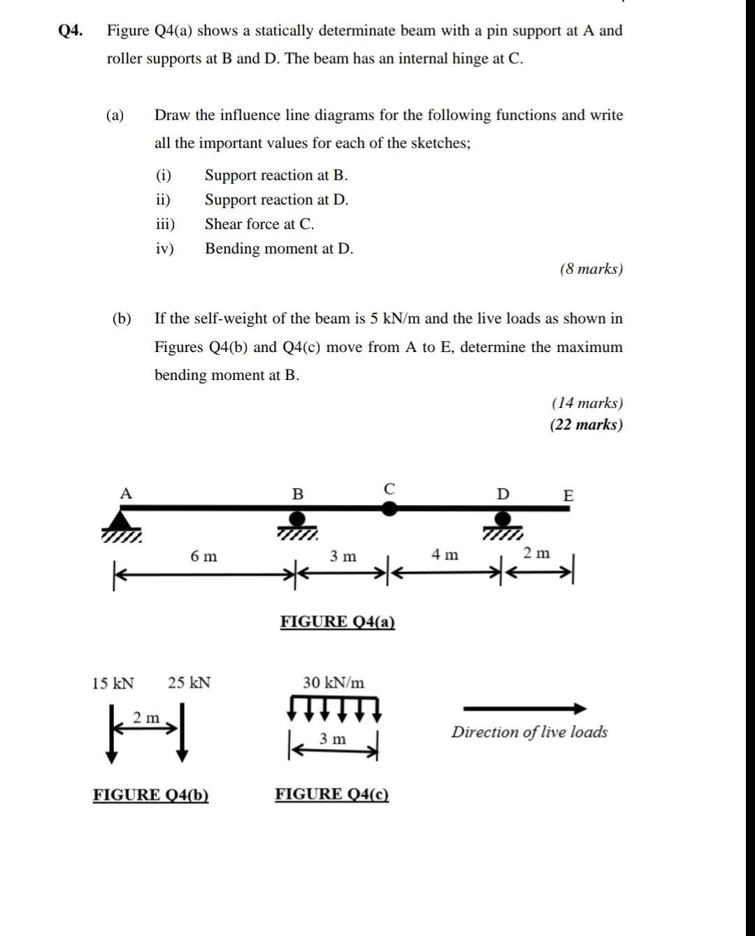 Solved Q4. Figure Q4(a) shows a statically determinate beam | Chegg.com