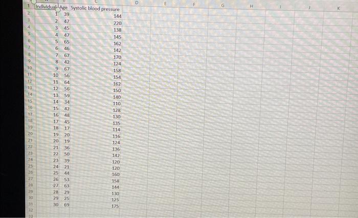 Solved \r\nWhat is the interpretation of the | Chegg.com