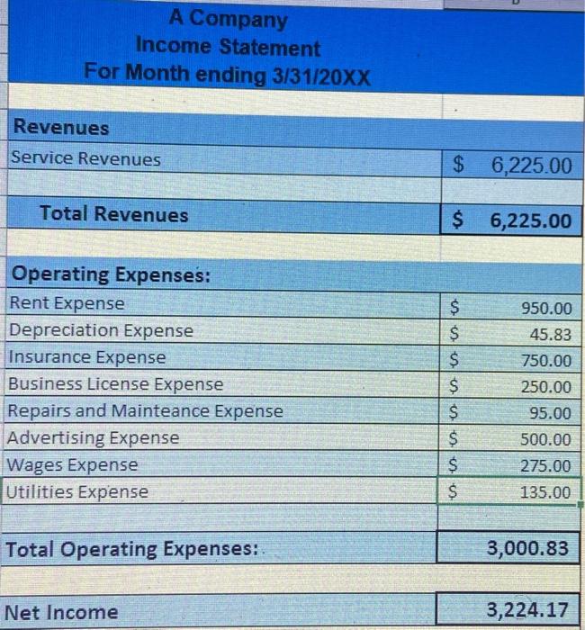 Solved Scenario You were recently hired as an entry-level | Chegg.com