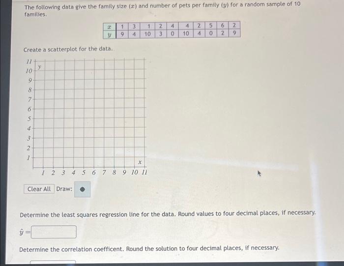 Solved The following data give the family size (x) and | Chegg.com