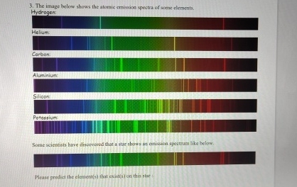 Solved The inage helow shows the alomic emissioe spectra of | Chegg.com