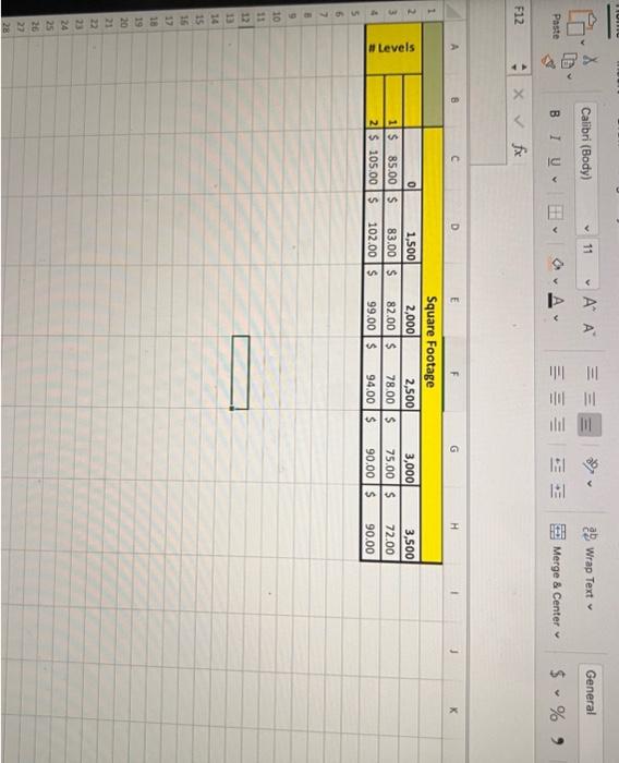 Solved development) and Road Plots (near the outlying | Chegg.com