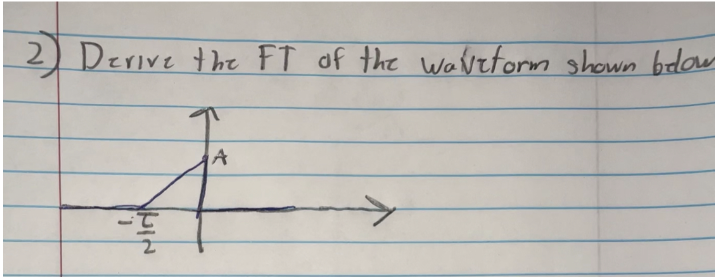 Solved Derive the FT of ﻿the waveform shown below | Chegg.com