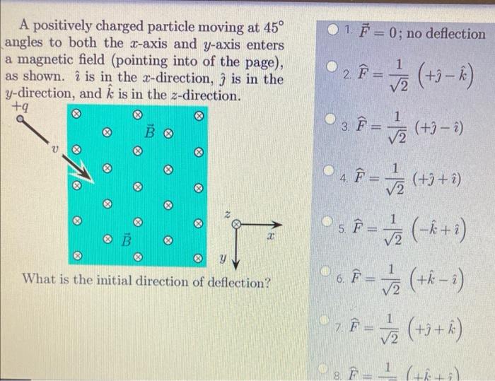 Solved 1. =0; no deflection A positively charged particle | Chegg.com