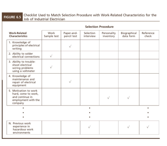 Solved Choice of Selection Method Using Figure 6.5 in your | Chegg.com