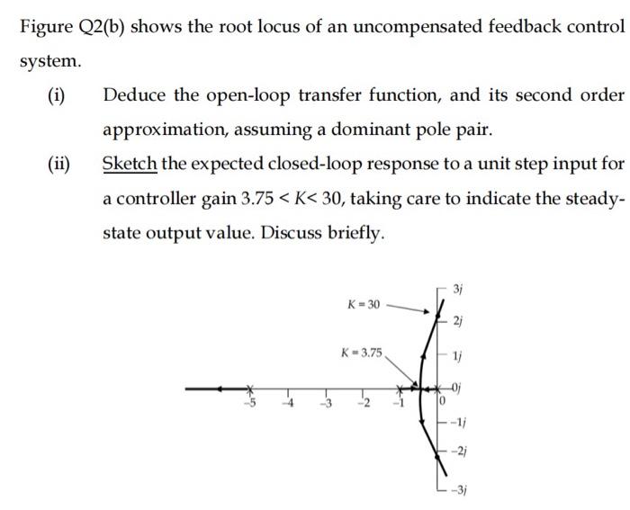 Solved Figure Q2(b) shows the root locus of an uncompensated | Chegg.com