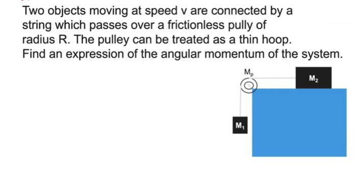 Solved Two objects moving at speed v are connected by a | Chegg.com