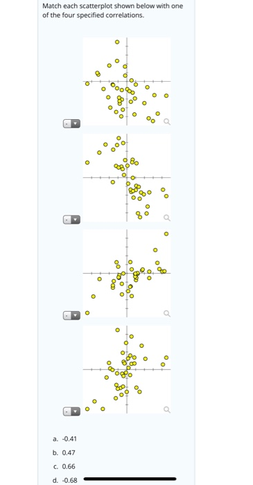 Solved Match each scatterplot shown below with one of the | Chegg.com