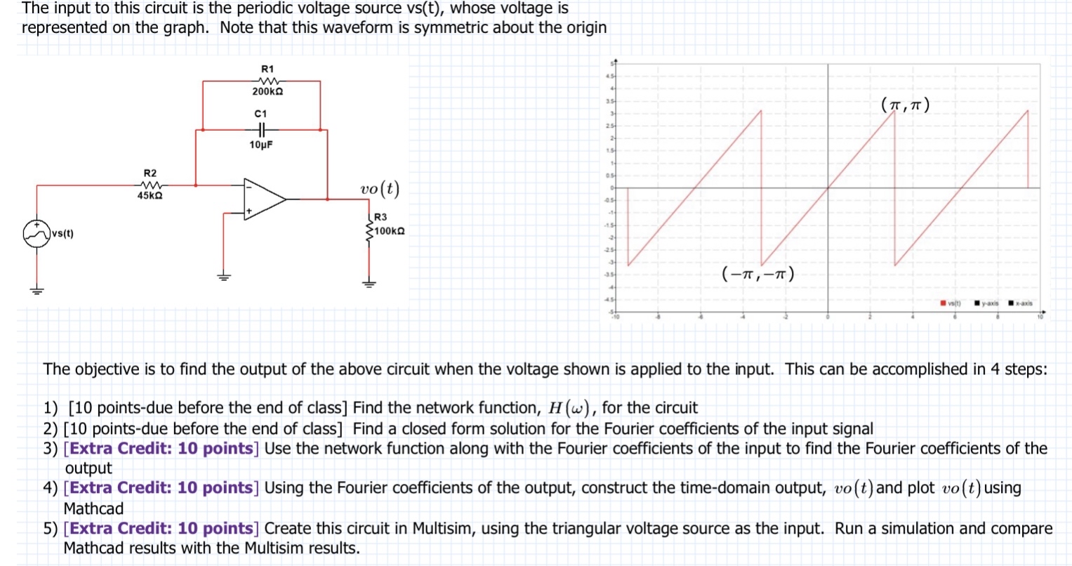 Solved The input to this circuit is the periodic voltage | Chegg.com