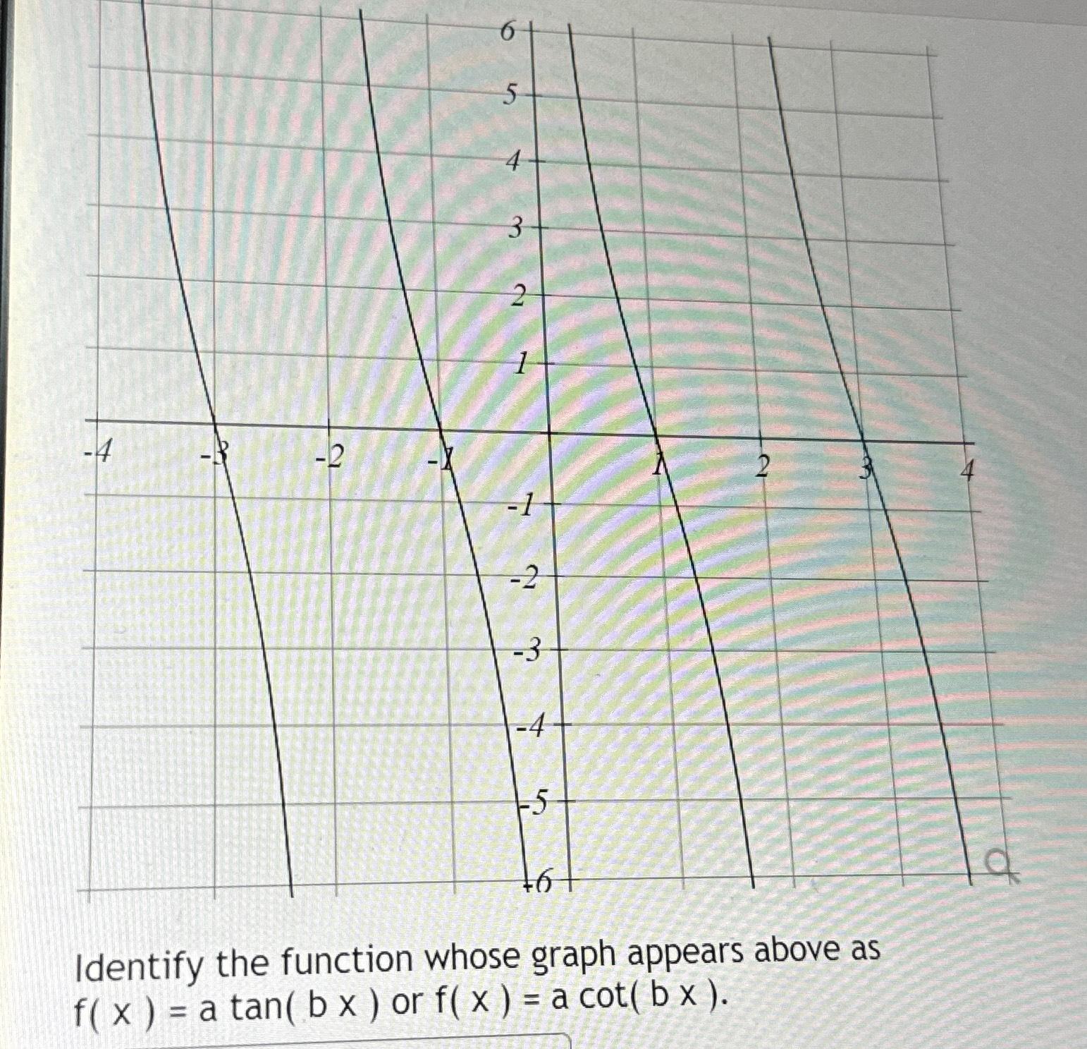 Solved Identify the function whose graph appears above as | Chegg.com