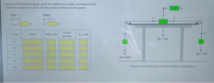 Solved Analyze the free-body diagram, given the coefficients | Chegg.com