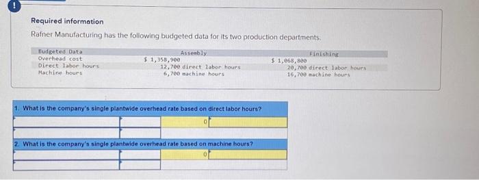 Solved Required information Rafner Manufacturing has the | Chegg.com