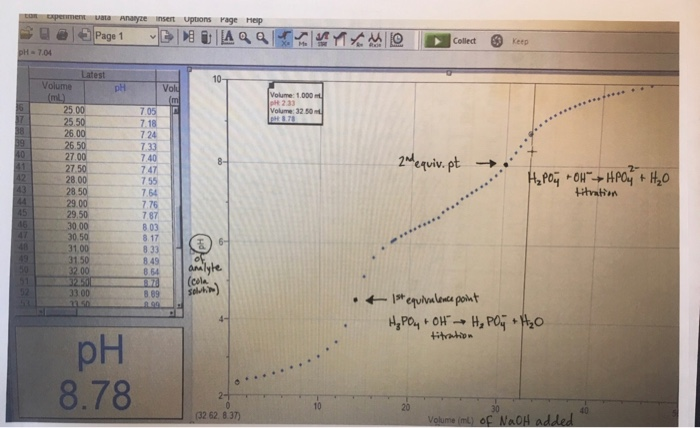 Solved EXPERIMENTES: PHOSPHORIC ACID IN COLAS REPORT 8: | Chegg.com