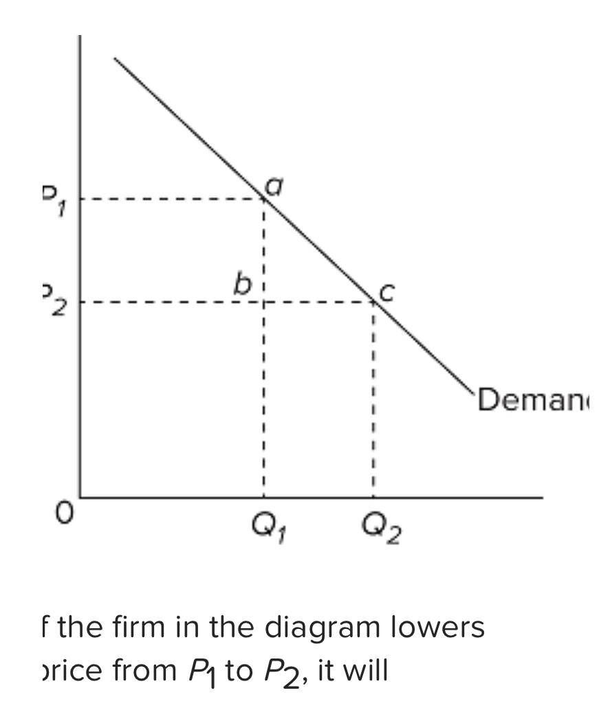Solved If the firm in the diagram lowers price from P1 ﻿to | Chegg.com