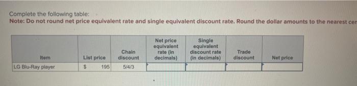 Solved Complete the following table: Note: Do not round net | Chegg.com