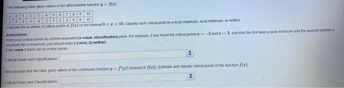 Solved The following tatile gives vies or the differential | Chegg.com