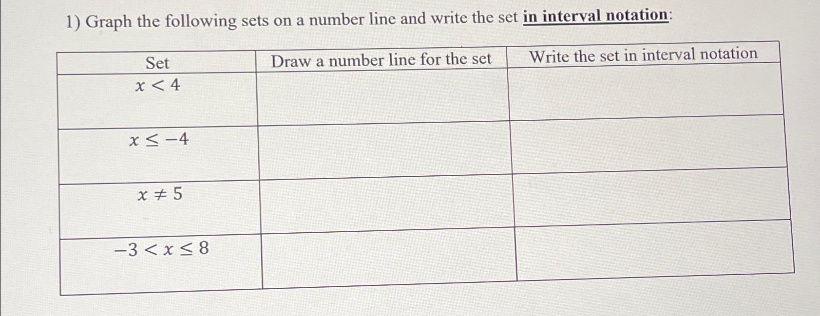 Solved Graph the following sets on a number line and write | Chegg.com