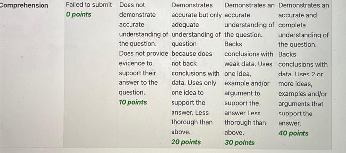 In the text box of the assignment submission, answer | Chegg.com