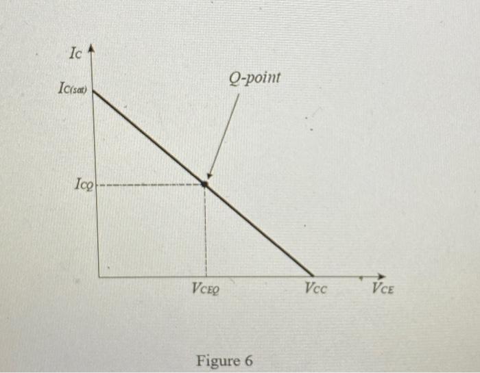 Solved Table 2 Operation regions for the Transistor (Voltage | Chegg.com