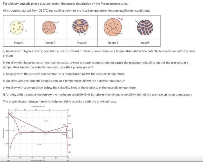 Solved For a binary eutectic phase diagram, match the proper | Chegg.com