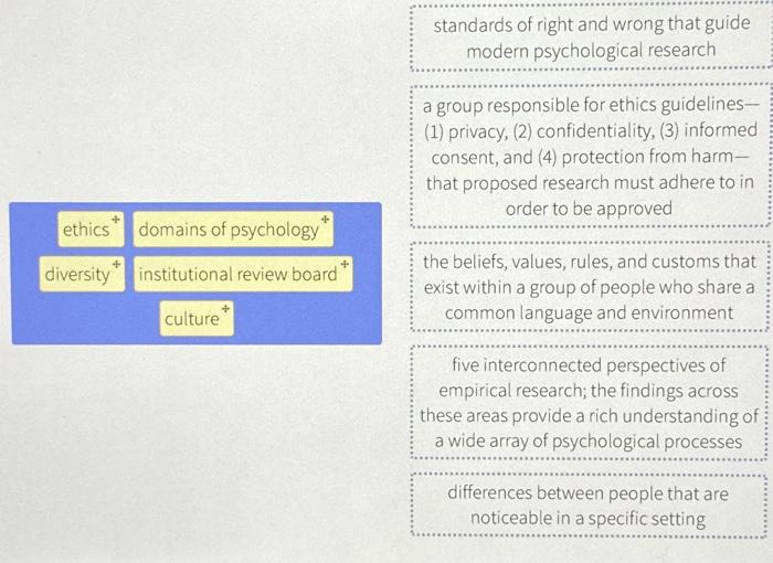 Solved standards of right and wrong that guide modern | Chegg.com