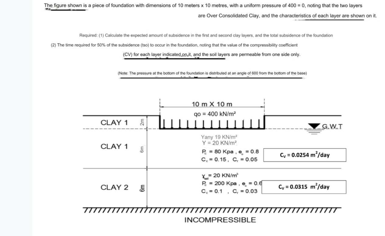 Solved The figure shown is a piece of foundation with | Chegg.com