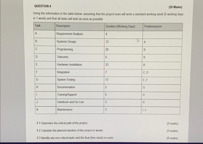 Solved Using the information in the table below, assuming | Chegg.com