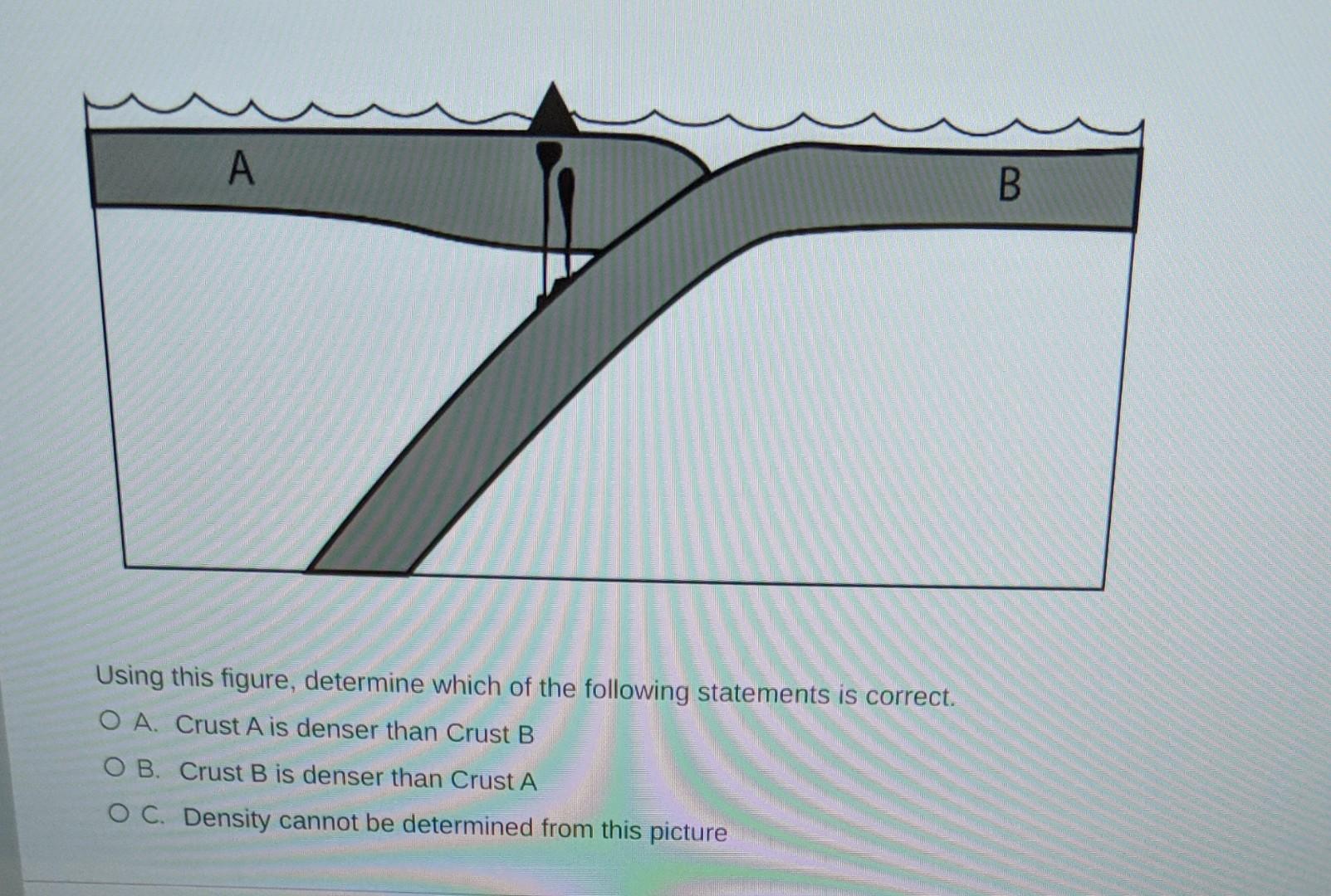 Solved Using this figure, determine which of the following | Chegg.com