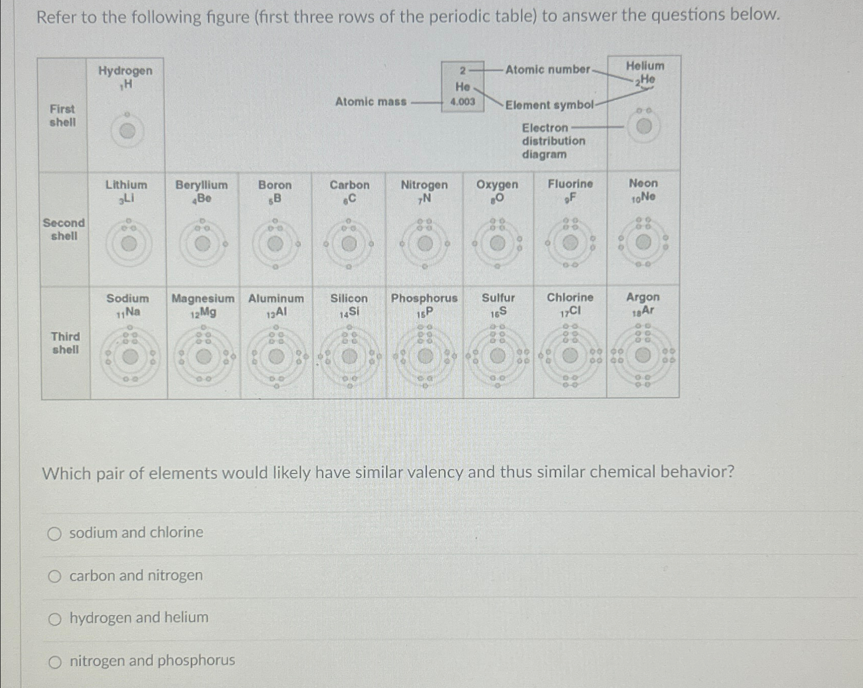 Solved Refer to the following figure (first three rows of | Chegg.com